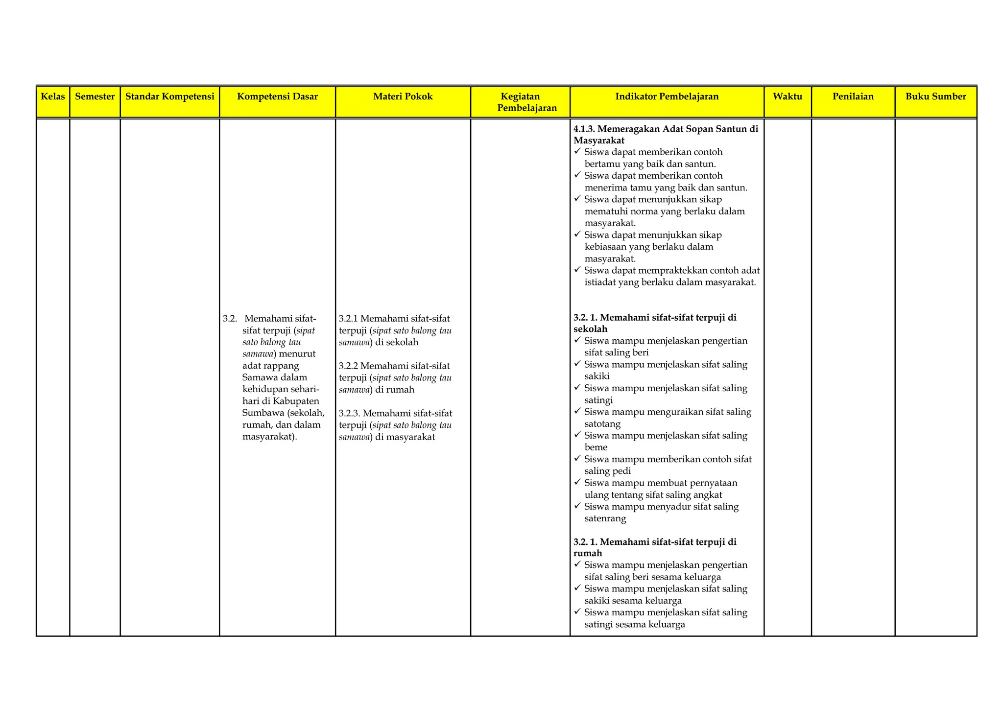 Silabus MULOK Kelas III SD UNTUK MEMUDAHKAN PRISES MEGAJAR PELAJARAN ...
