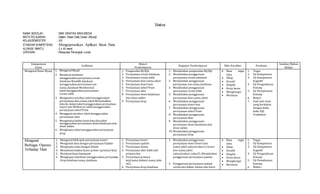 Silabus mysql | DOCX