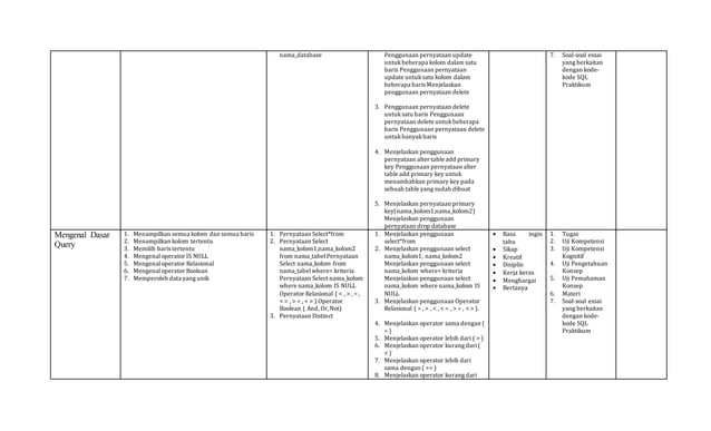 Silabus mysql | DOCX