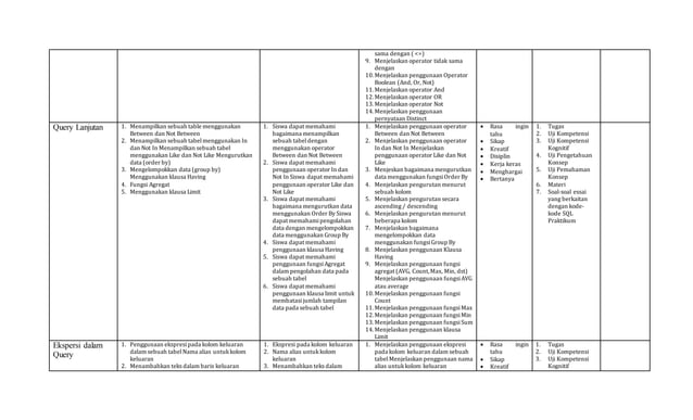 Silabus mysql | DOCX