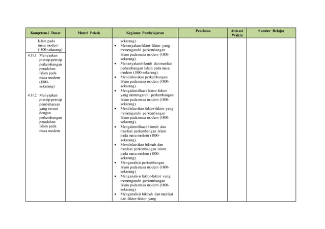Silabus pai 2020 | DOCX