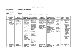 Silabus pai berkarakterklsxi-1 | PPT