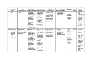 Silabus pai berkarakterklsxi-1 | PPT