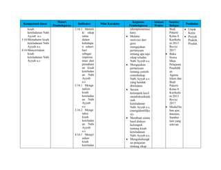 Silabus PAI & BP Kelas 4 Semester 1.docx