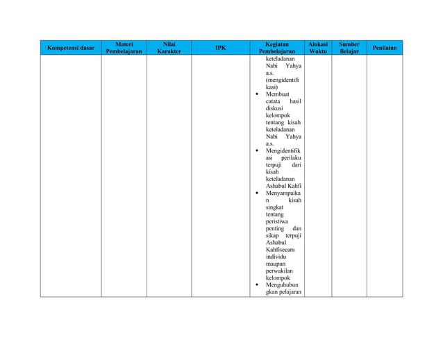 Silabus PAI & BP Kelas 6 Semester 2 (1).docx