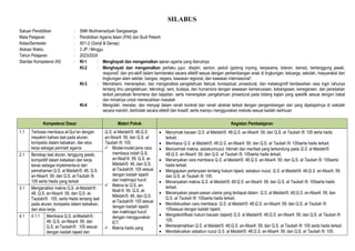 Silabus PAI Kelas 11. SMK KURIKULUM 2013 | DOCX