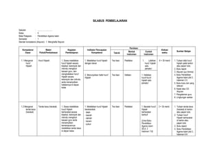 Silabus PAI Kelas 2. Semester 1 sekolah dasar.doc