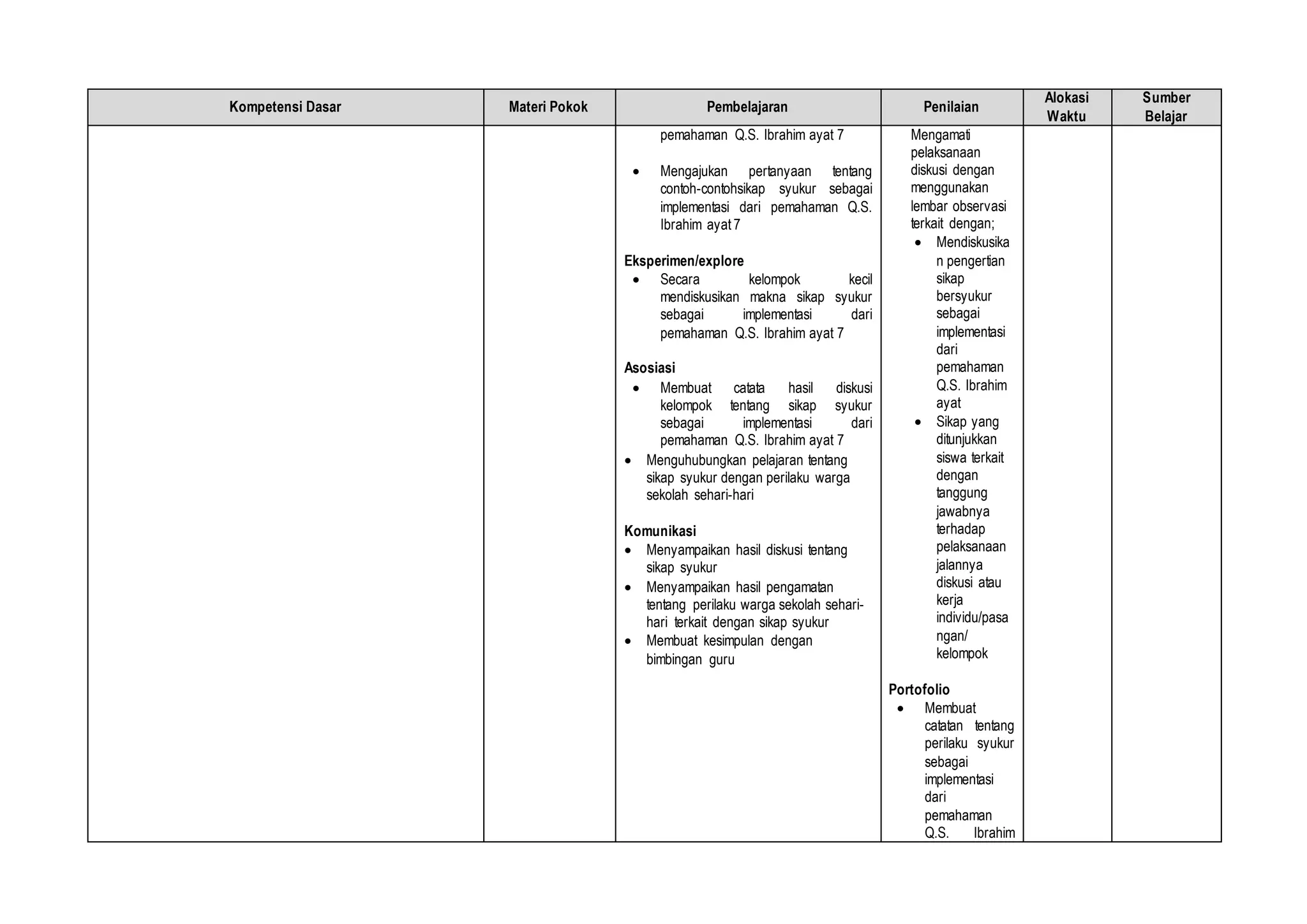 Silabus pai kelas 3 | PPT