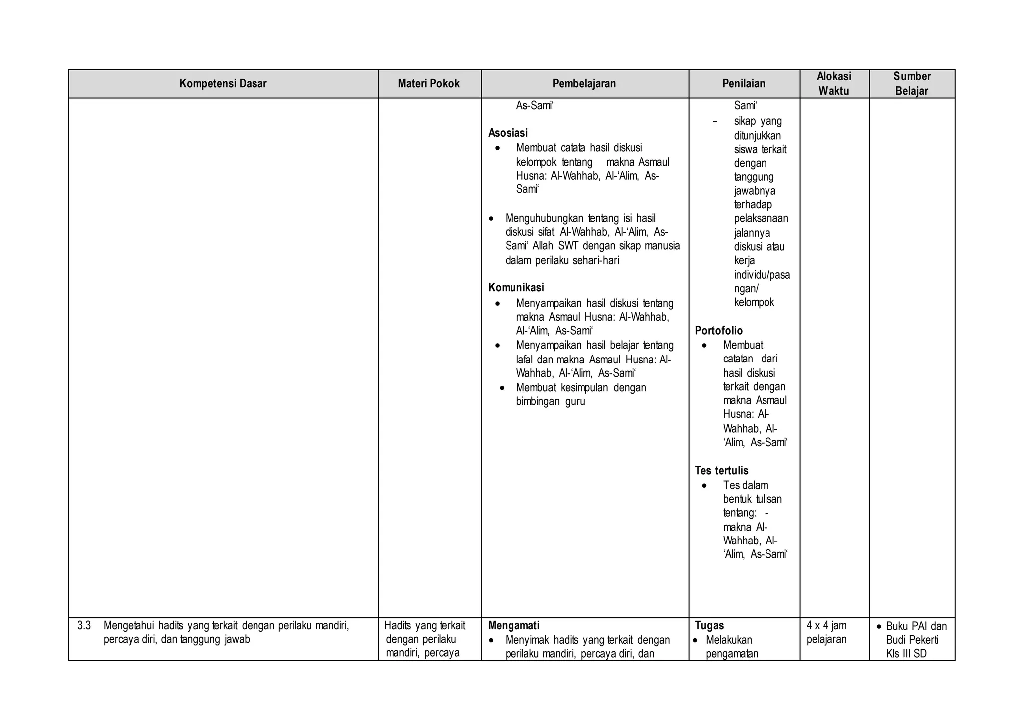 Silabus pai kelas 3 | PPT