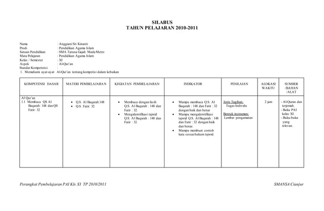 SILABUS PAI Kelas XI.doc