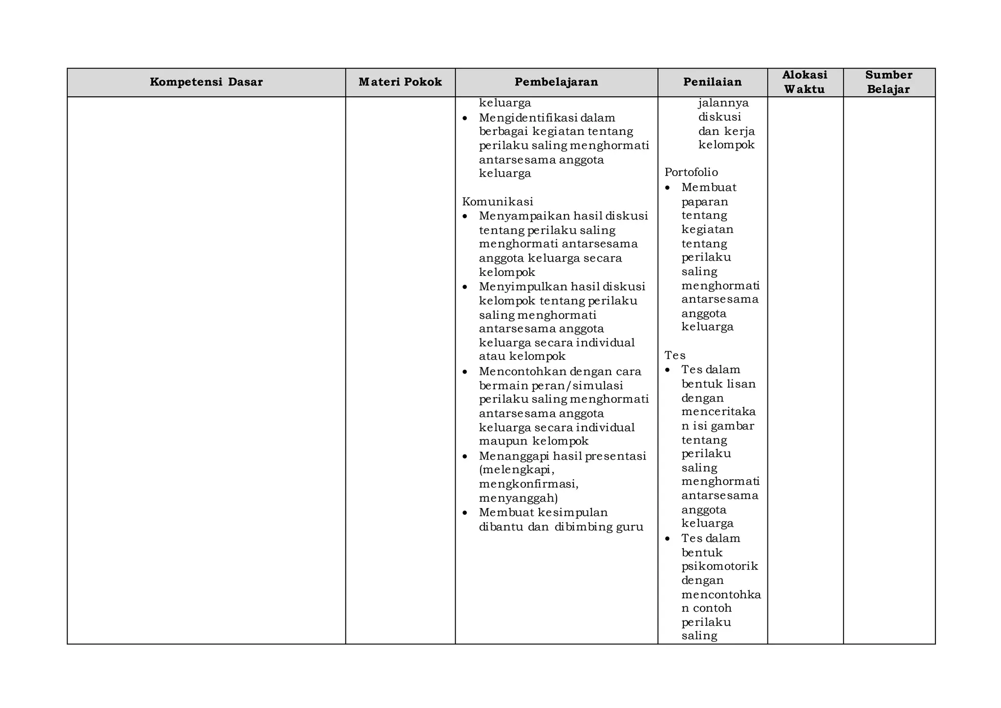 Silabus PAI KELAS I KURIKULUM 2013 | DOCX