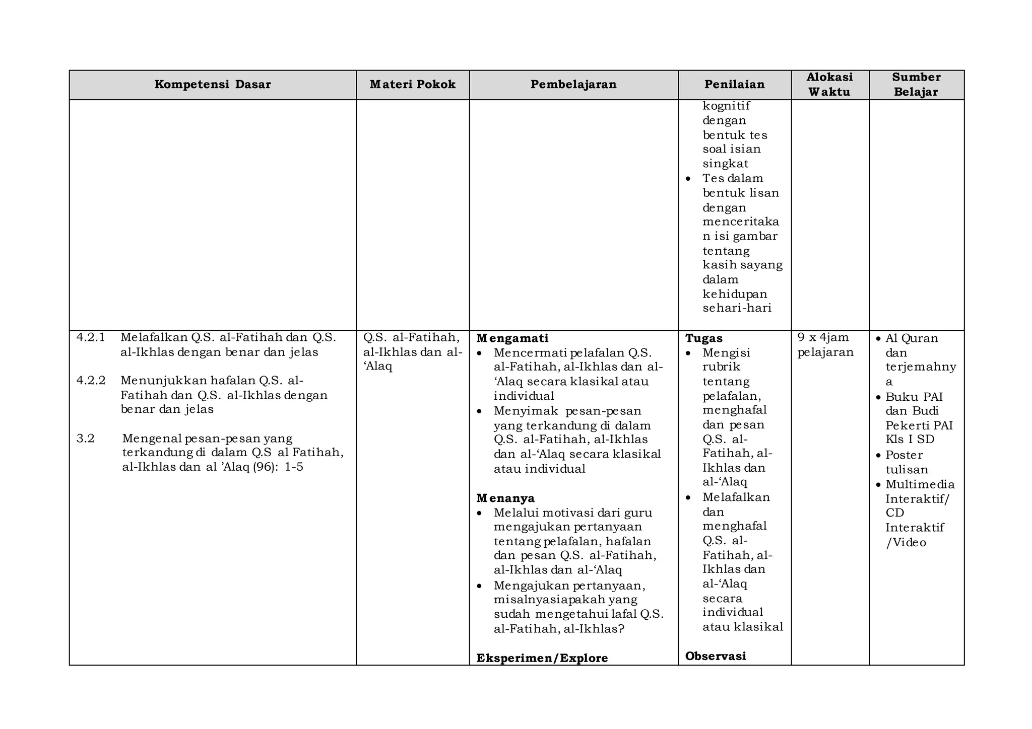 Silabus PAI KELAS I KURIKULUM 2013 | DOCX