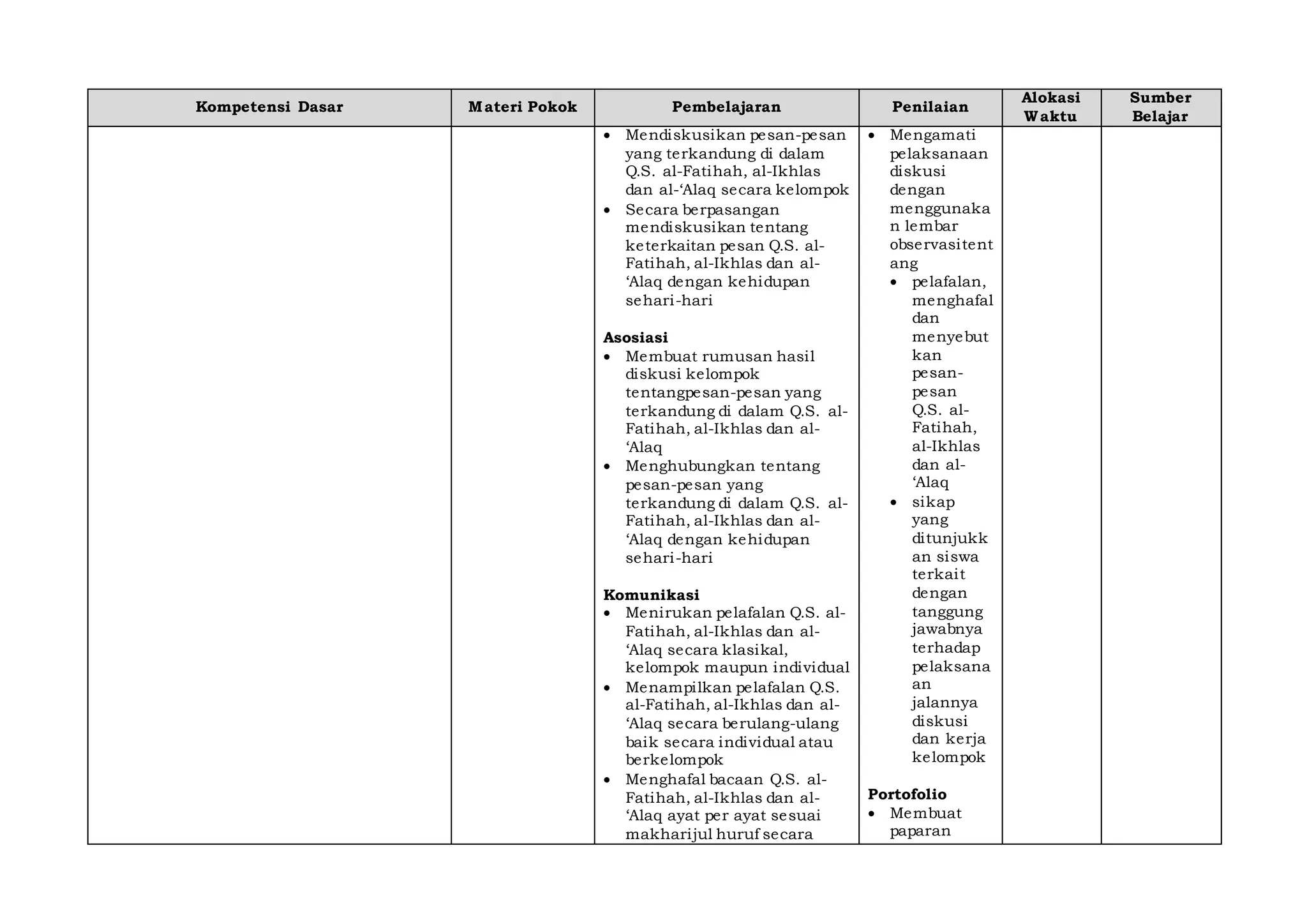 Silabus PAI KELAS I KURIKULUM 2013 | DOCX