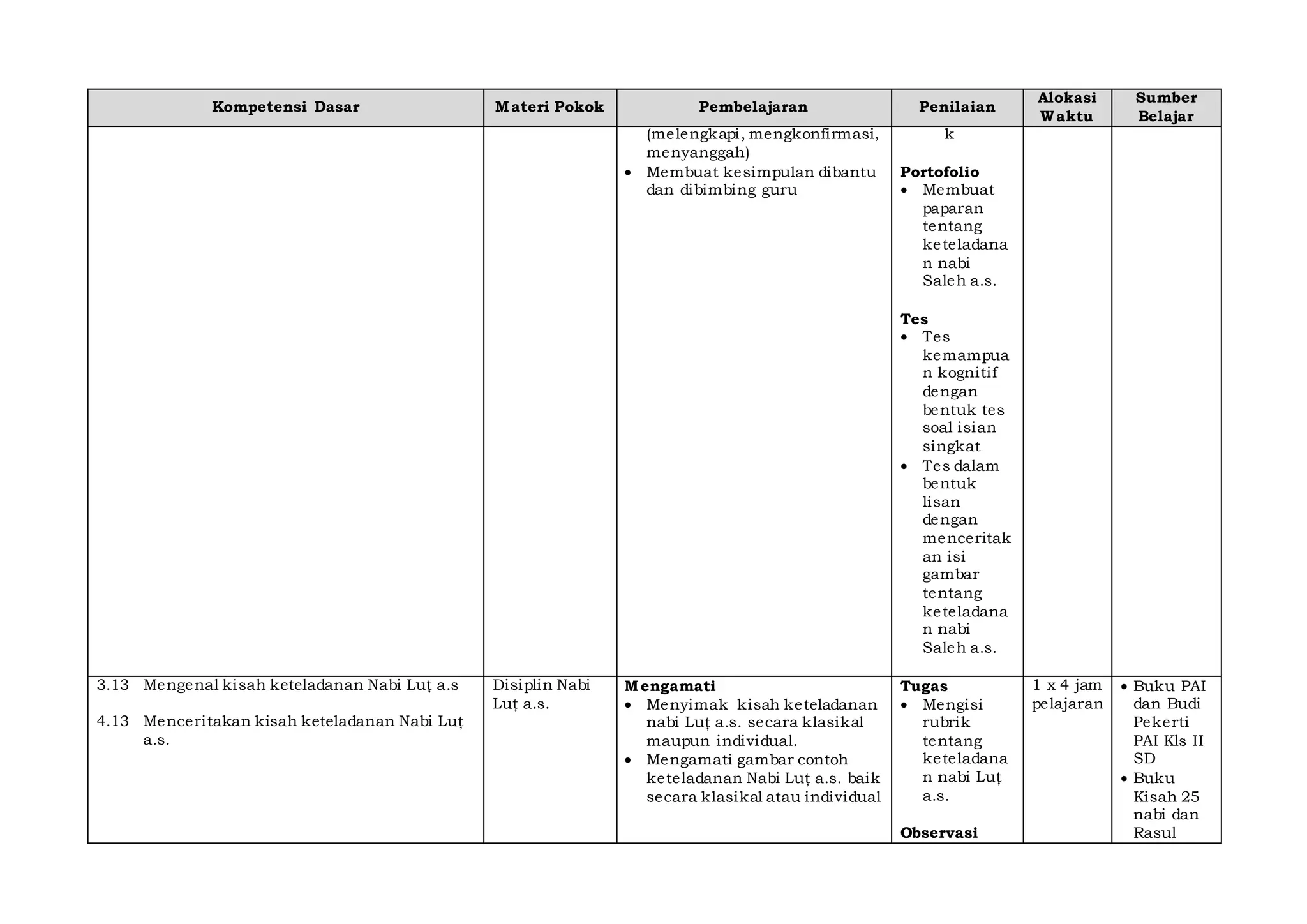 SILABUS PAI KELAS II KURIKULUM 2013 | DOCX