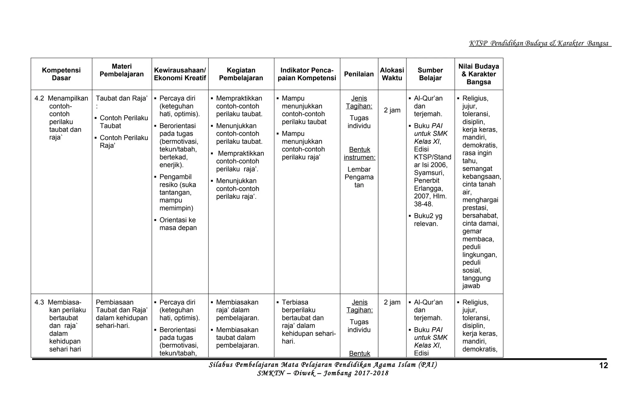 SILABUS Pend Agama Islam SMKTN - KELAS 2.doc