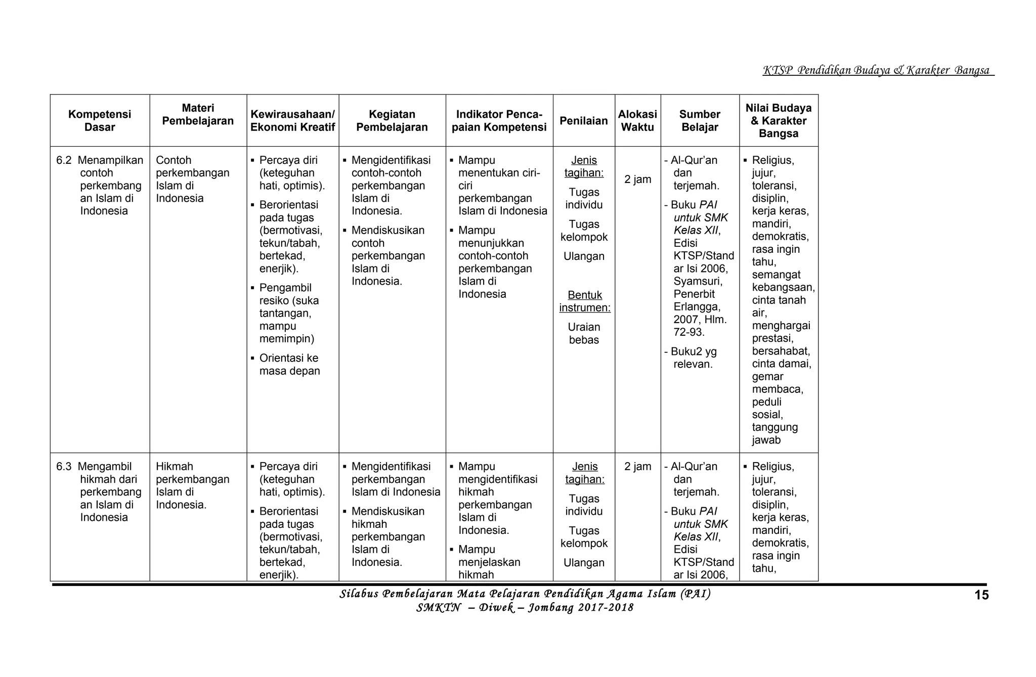 SILABUS Pend Agama islam SMKTN - KELAS 3.doc