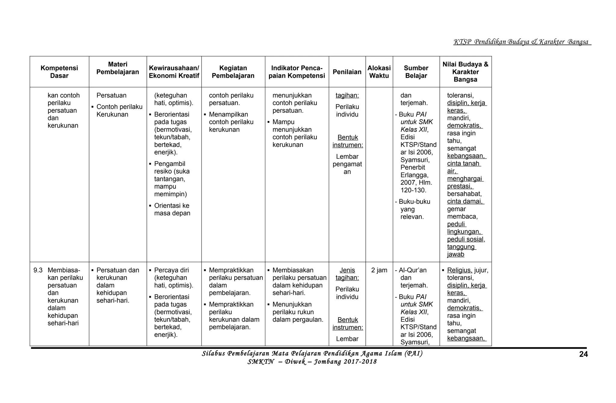 SILABUS Pend Agama islam SMKTN - KELAS 3.doc