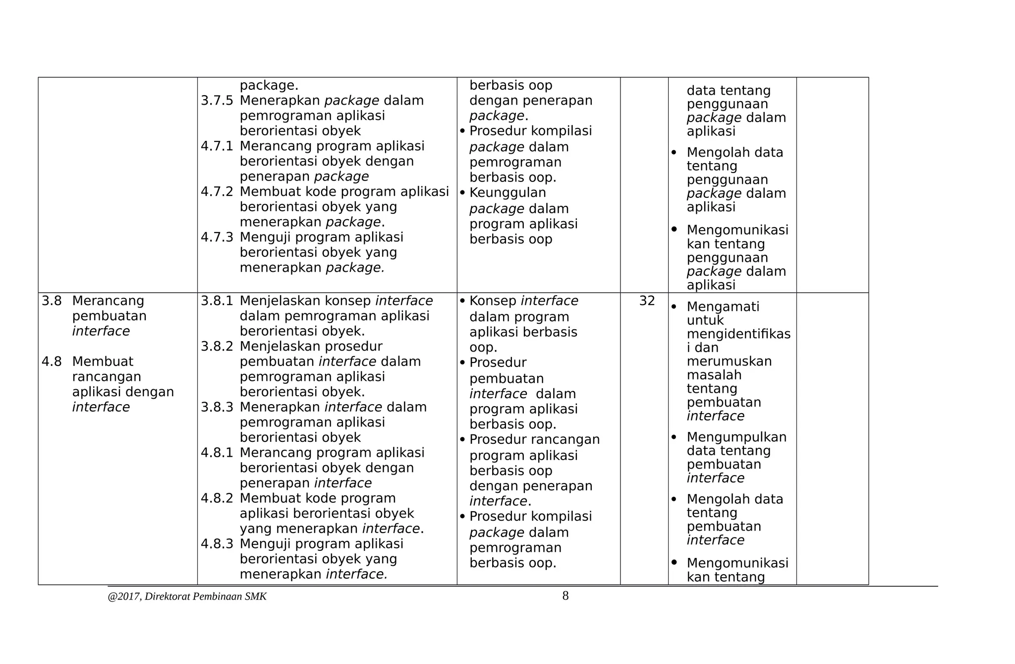 silabus pembelajaran pemrograman berbasis objek.pdf