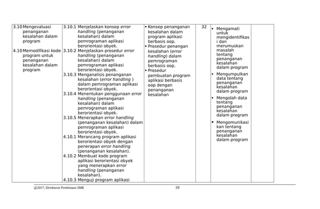 silabus pembelajaran pemrograman berbasis objek.pdf