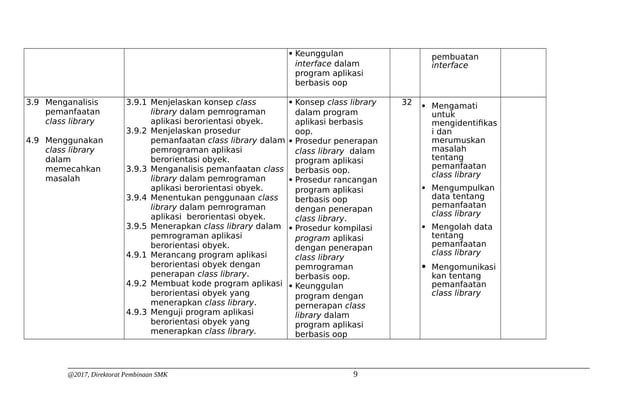silabus pembelajaran pemrograman berbasis objek.pdf