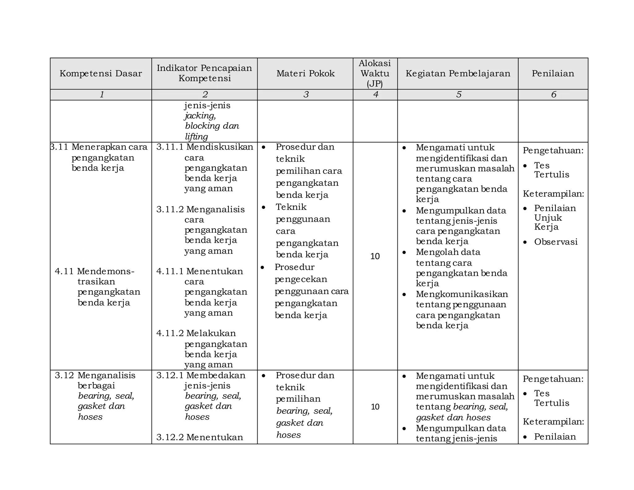 Silabus pdto 2020 | DOCX