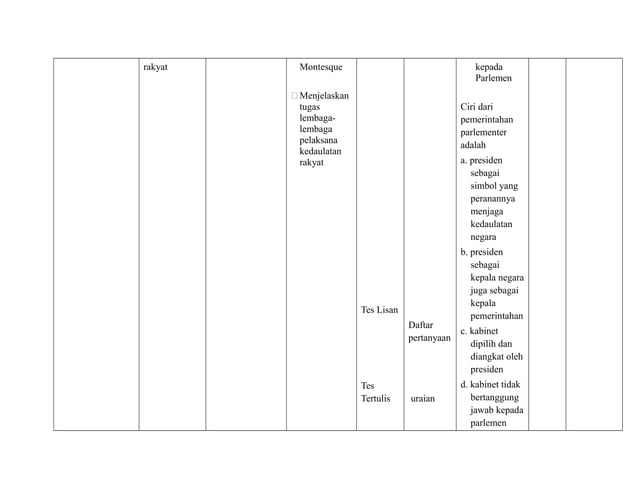 Silabus pembelajaran | RTF