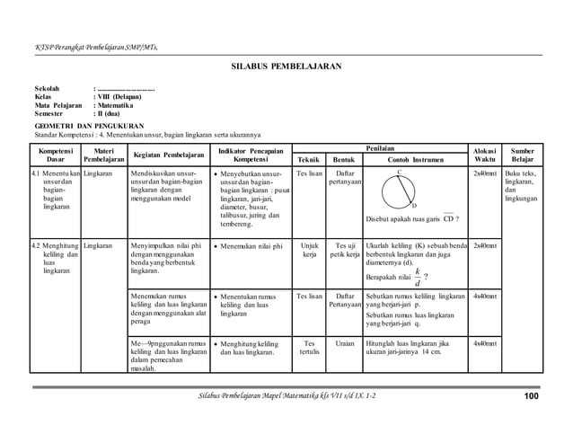 Silabus pembelajaran | PPT