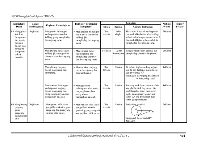 Silabus pembelajaran | PPT