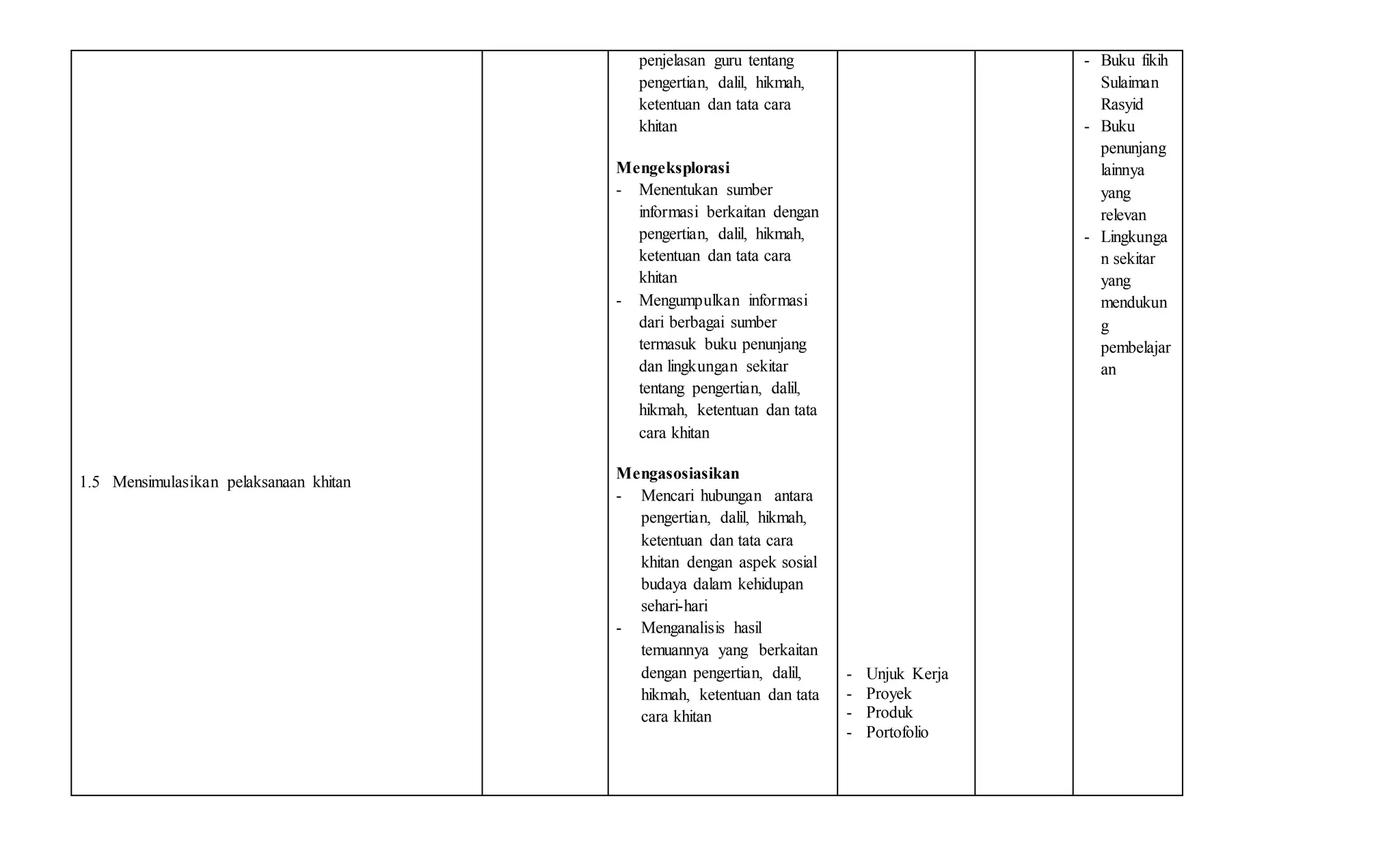 Silabus Pembelajaran Docx