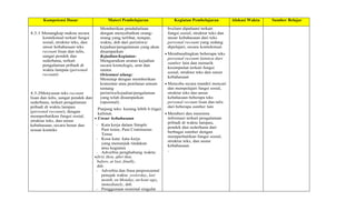 SILABUS PEMBELAJARAN.docx