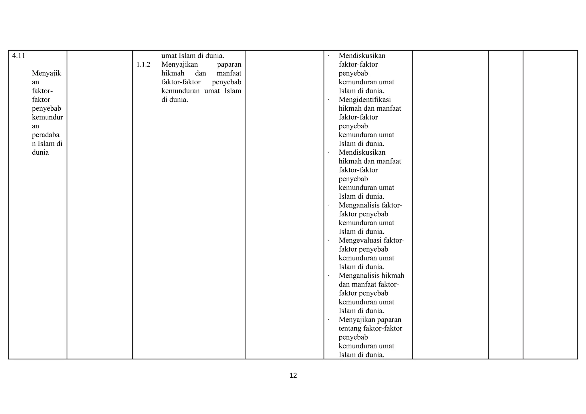 SILABUS PEMBELAJARAN KURUKULUM .rtf.docx
