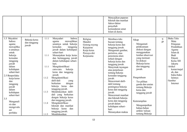 SILABUS PEMBELAJARAN KURUKULUM .rtf.docx