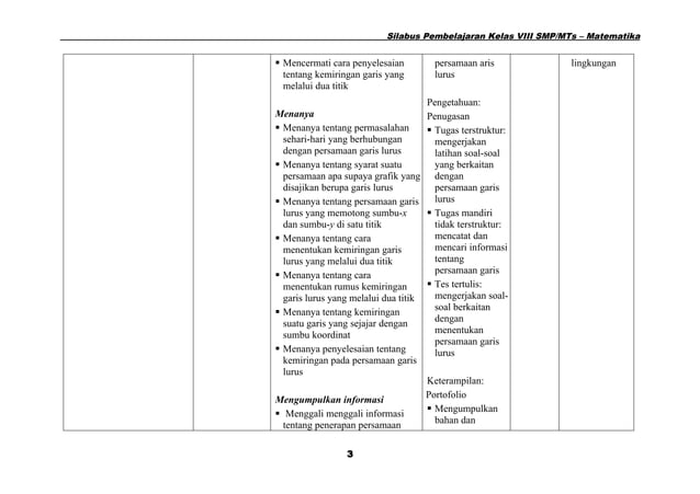 SILABUS PEMBELAJARAN FITA.pdf