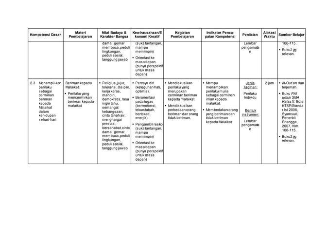 Silabus pembelajaran | DOCX