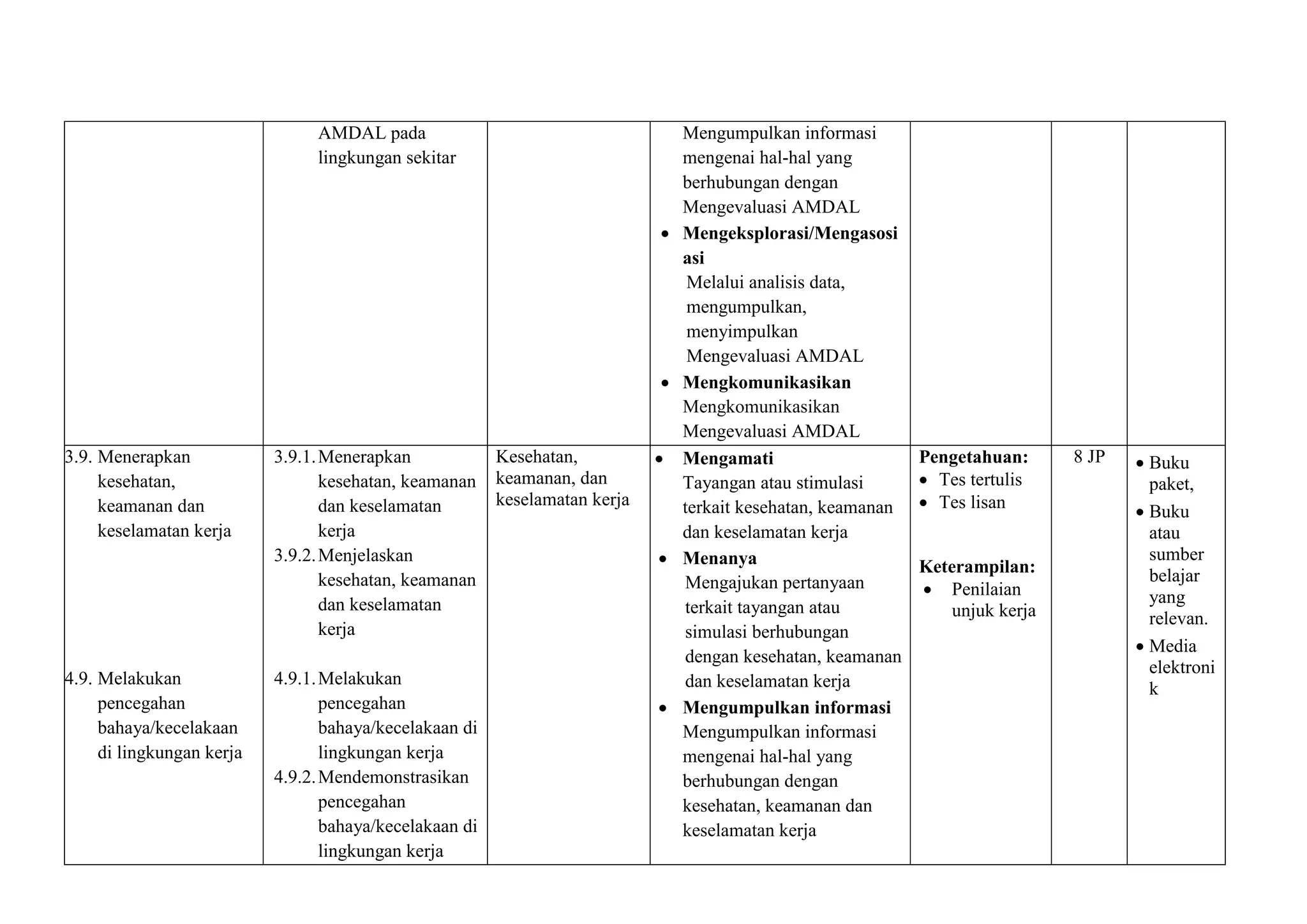 SILABUS_PEMBELAJARAN_IPA_SMK.docx