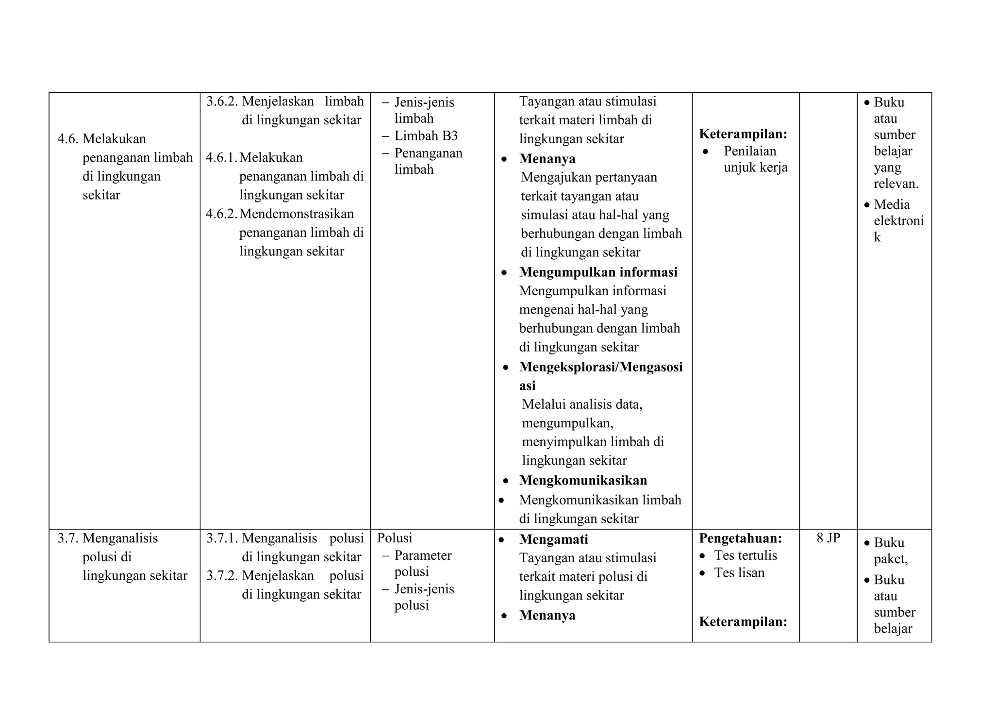 SILABUS_PEMBELAJARAN_IPA_SMK.docx