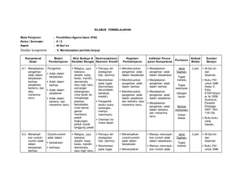 Silabus pembelajaran | DOCX