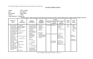 Silabus pembelajaran kelas 9 | PPT