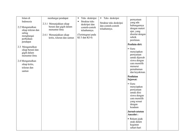 SILABUS PEMBELAJARAN ski kls 9.DALAM BENTUK WORDdocx | DOCX