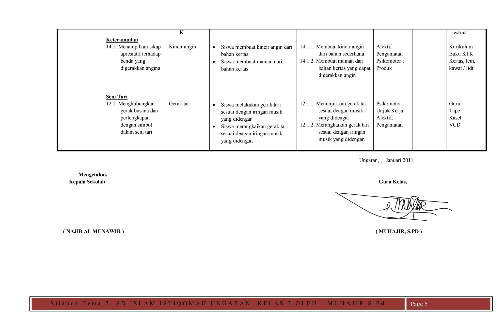 TEMPAT UMUM sil | PPT