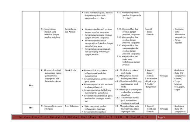 TEMPAT UMUM sil | PPT