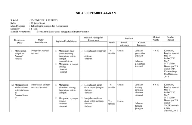 Silabus pembelajaran tik 9 | PPT