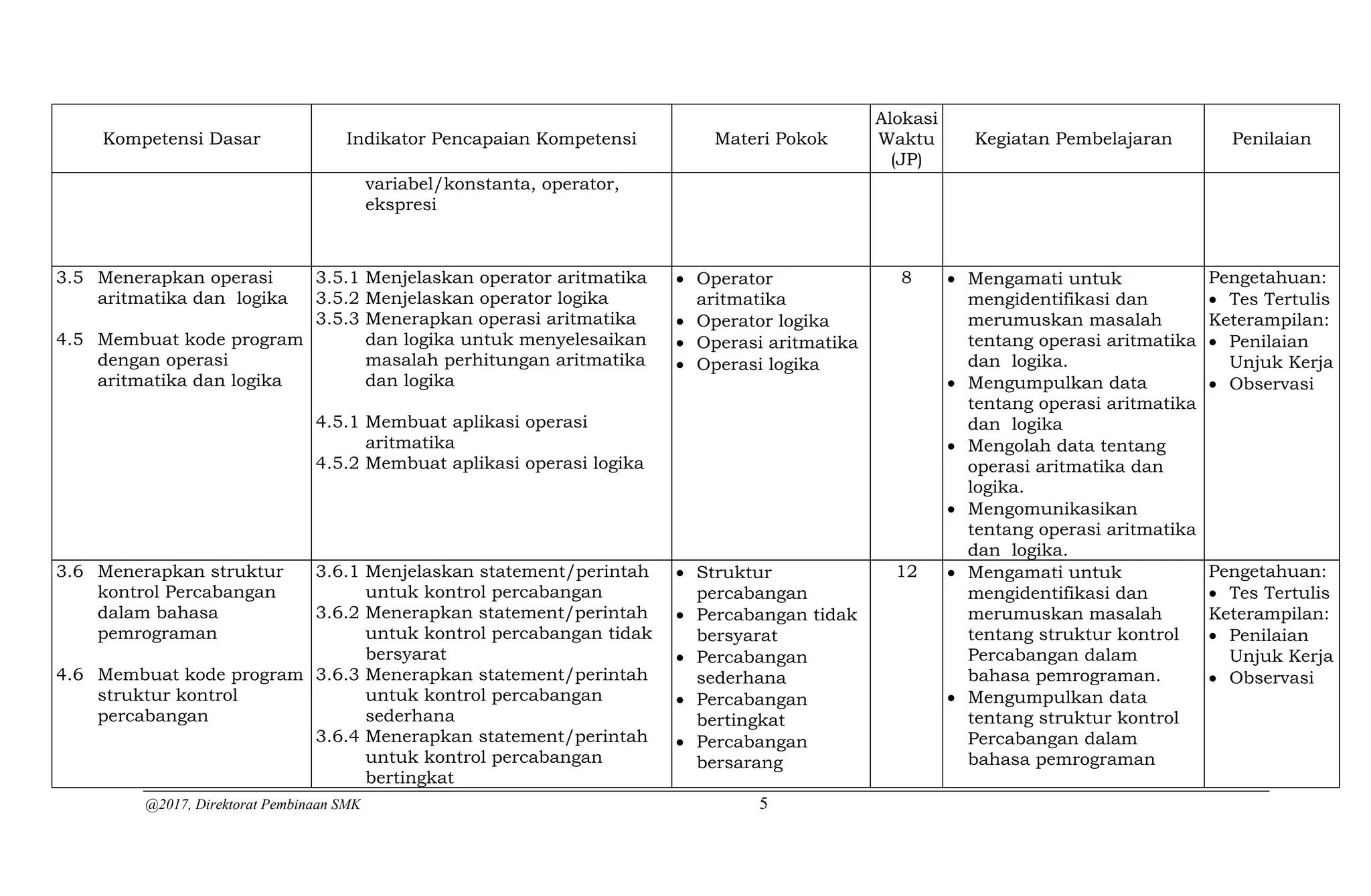 silabus pemrograman dasar.doc