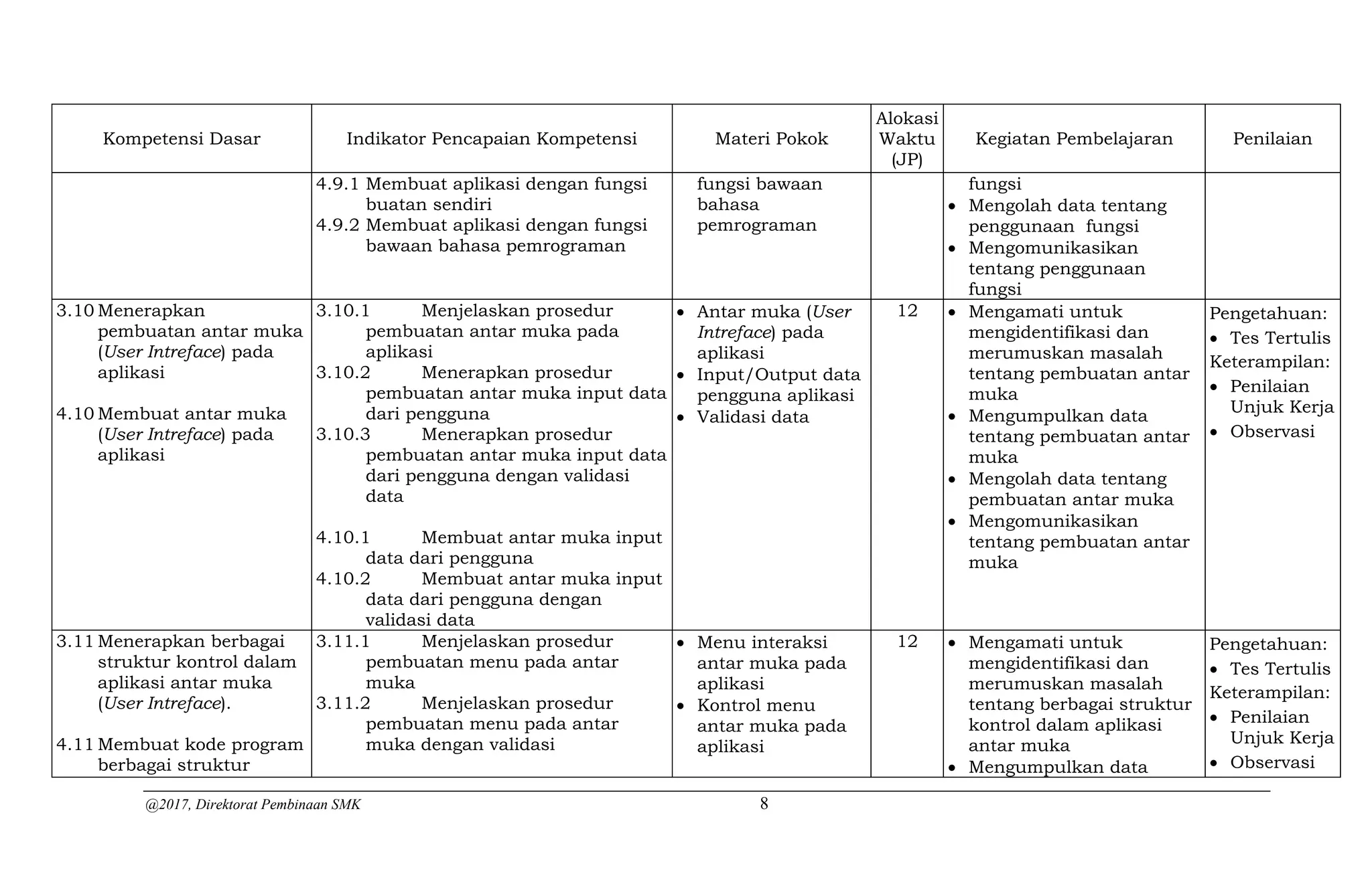 silabus pemrograman dasar.doc