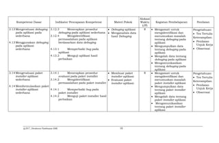 silabus pemrograman dasar.doc