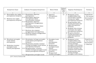silabus pemrograman dasar.doc
