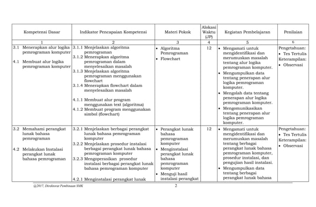 silabus pemrograman dasar.doc
