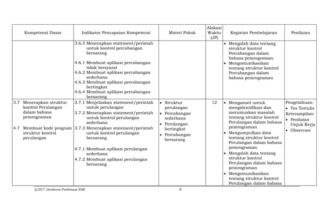 silabus pemrograman dasar.doc