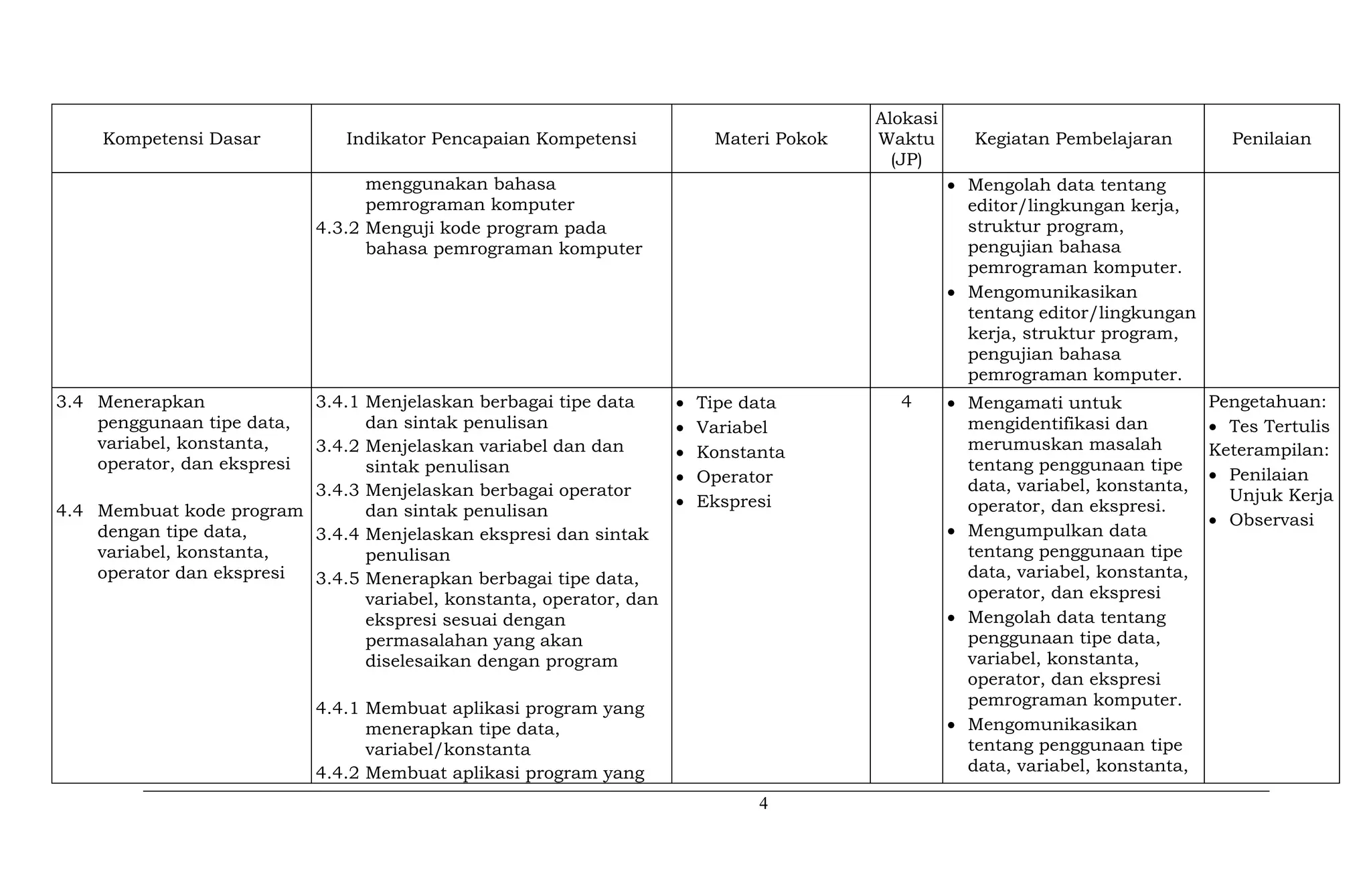 Silabus Pemrograman Dasar.doc