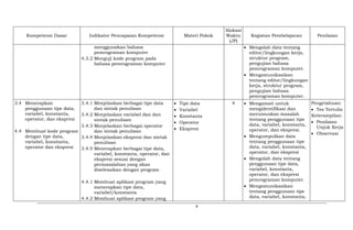 Silabus Pemrograman Dasar.doc